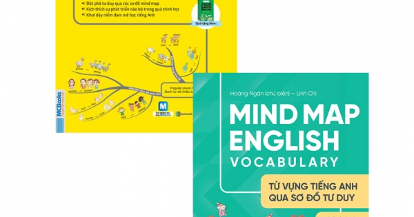 Combo Mind Map English Grammar - Ngữ Pháp Tiếng Anh Bằng Sơ Đồ Tư Duy ...